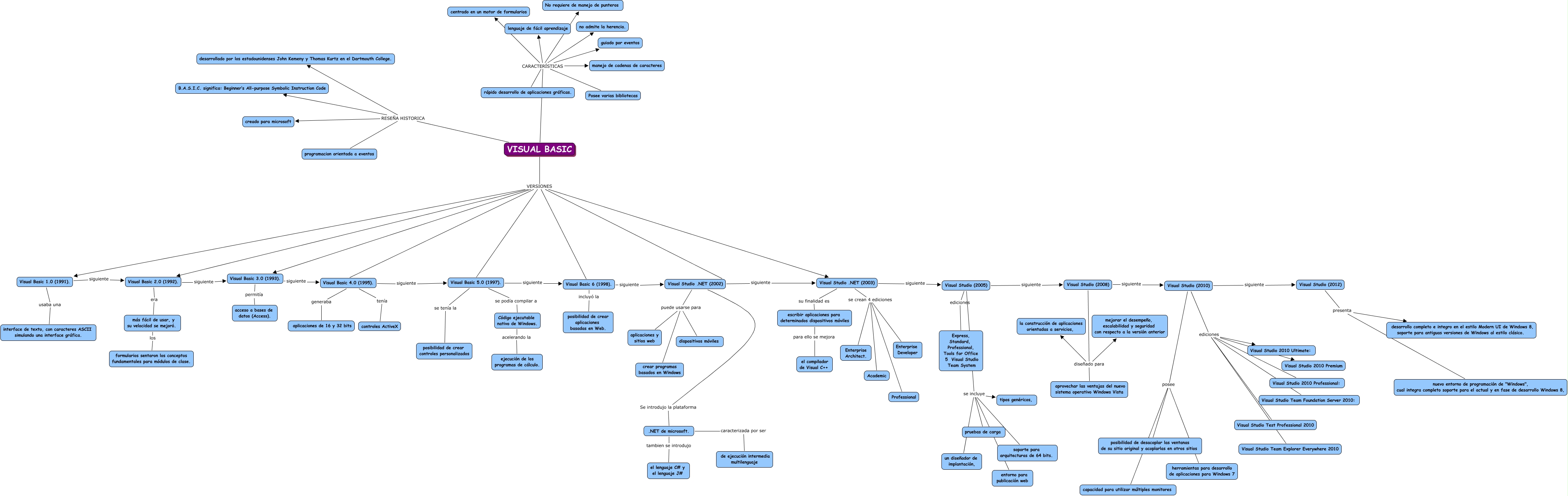 SALA_1_PC7_visual basic